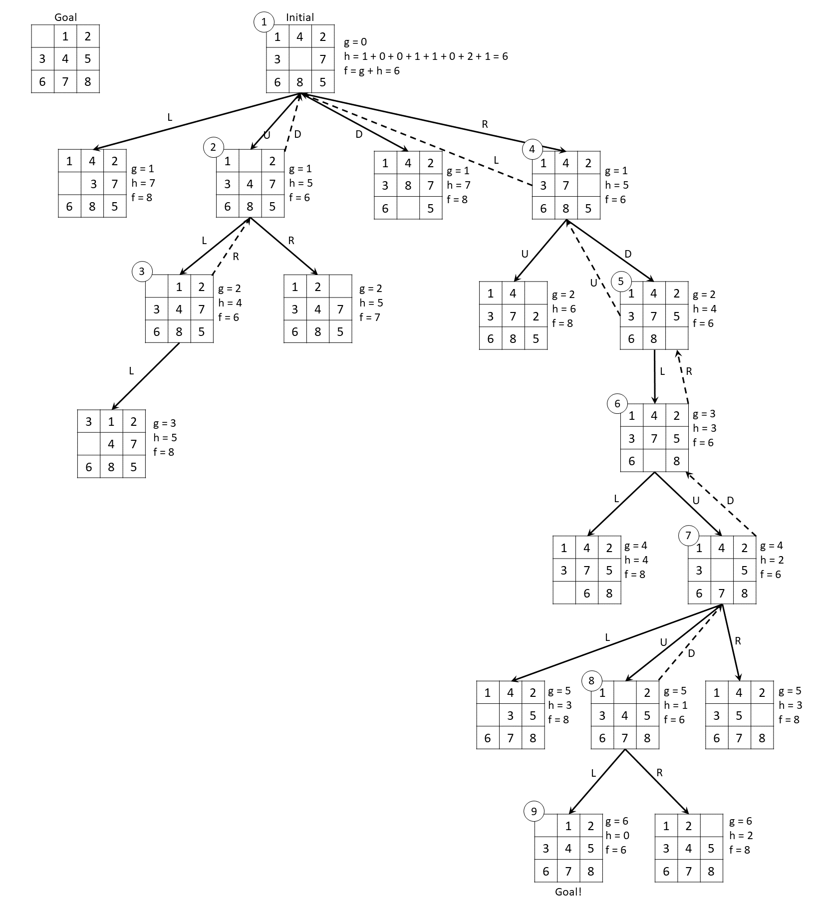 1_2562 [204471 Artificial Intelligence]